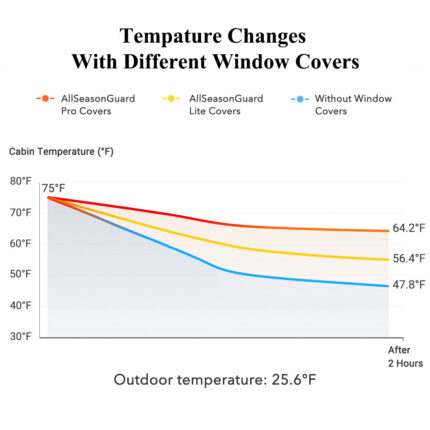 Transit Insulated Window Covers 2015-2026 | VannCamp